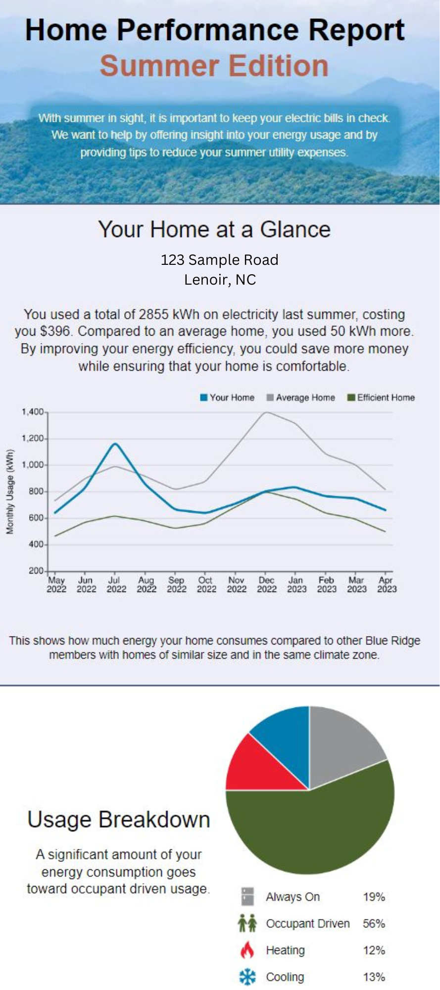 Home Energy Report FAQ | Blue Ridge Energy
